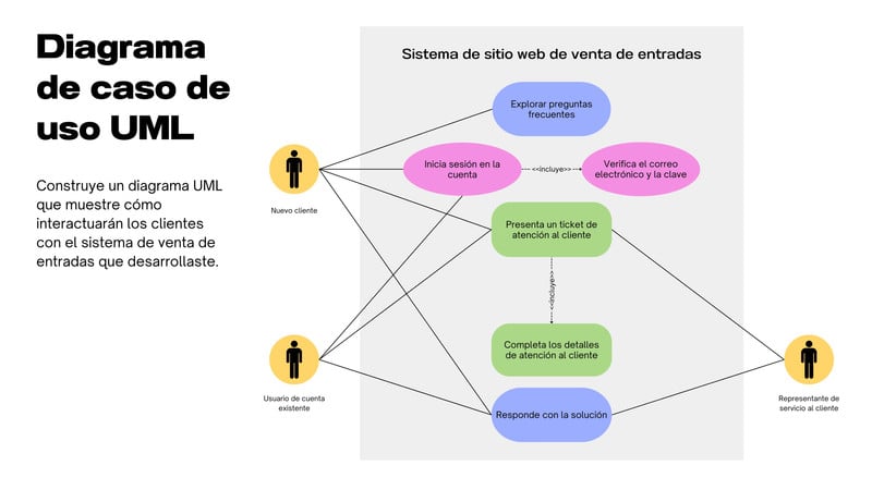 Tablero virtual en línea gratuito para colaborar en tiempo real | Canva
