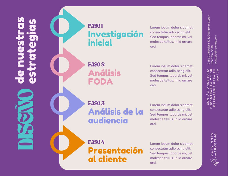 Organizador Gráfico Ejemplos Y Plantillas Canva