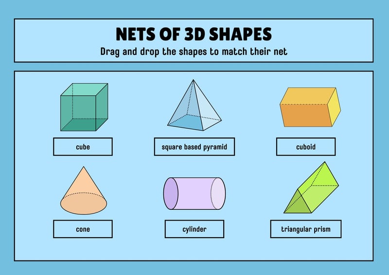 Nets 3d Shapes Represented By 2d Shapes Geometry Ks2 3D Shape Nets