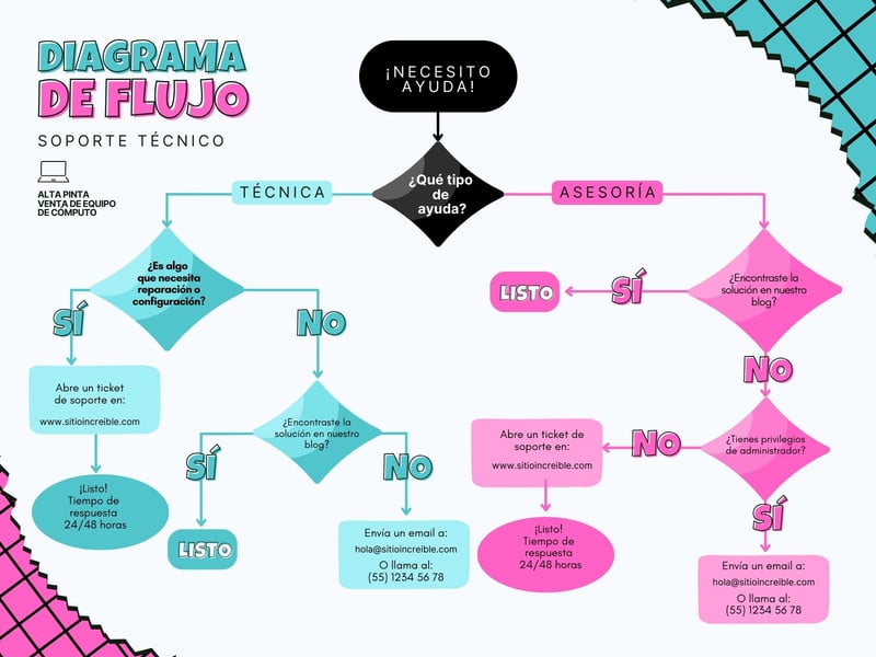 Plantillas de diagrama de flujo personalizables gratis | Canva