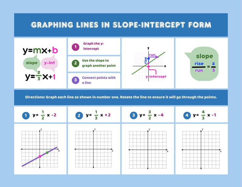 Graphing Using Slope Intercept Form Worksheet Writing Equations Of