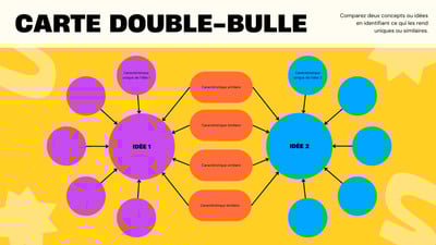 Dessin : Outil de dessin en ligne gratuit | Canva