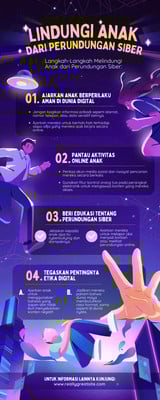 Infografis | Tampilkan Data Menarik dengan Canva