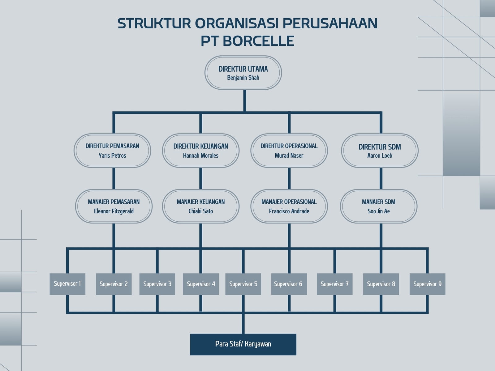 Pembuat Grafik - Buat grafik kustom online dalam hitungan menit | Canva