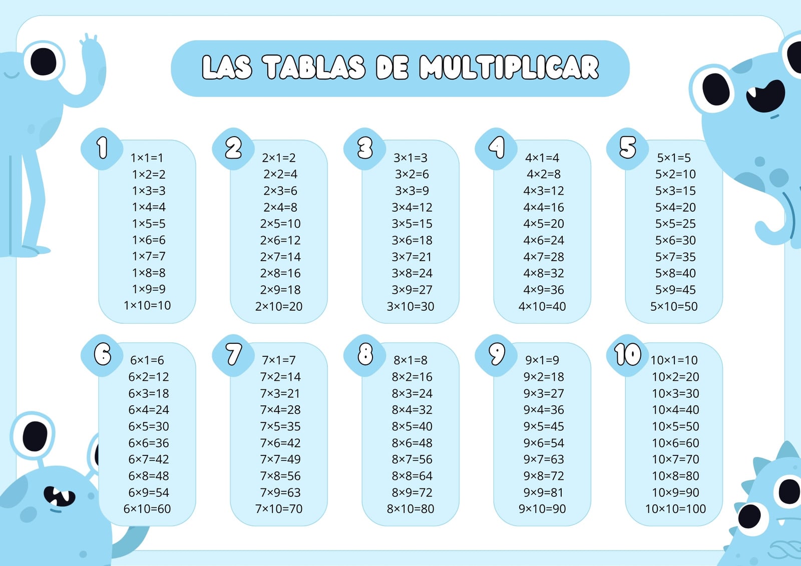 Plantillas de tablas de multiplicar gratis y personalizables - Canva