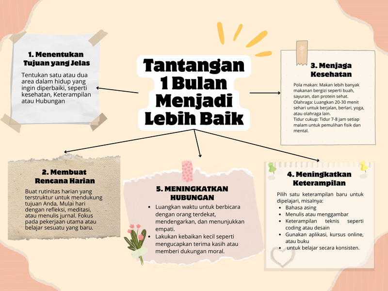 Pembuat Grafik - Buat grafik kustom online dalam hitungan menit | Canva