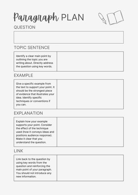 Analytical Paragraph Outline Template Literary Analysis Writing