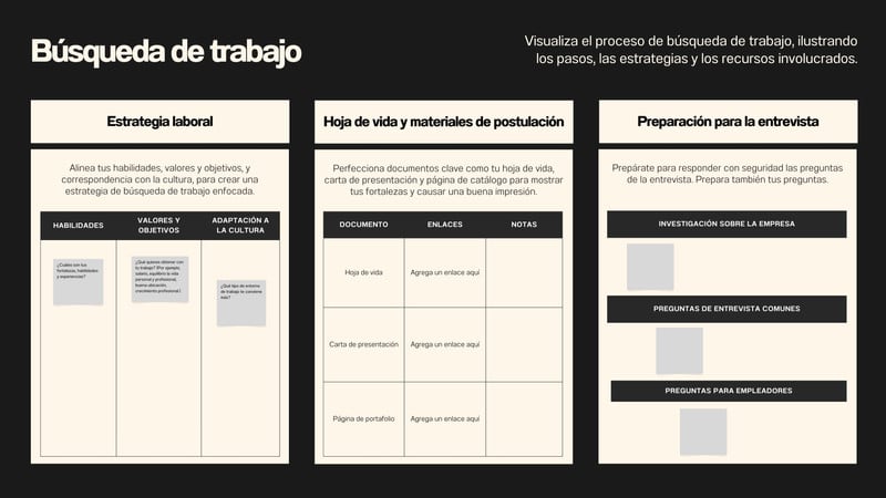 Tablero virtual en línea gratuito para colaborar en tiempo real | Canva