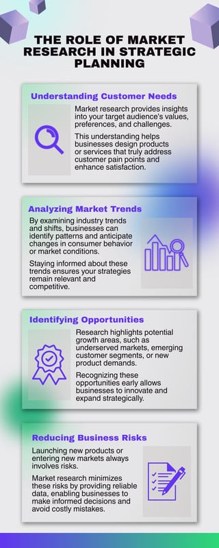 Free market research design collection | Canva