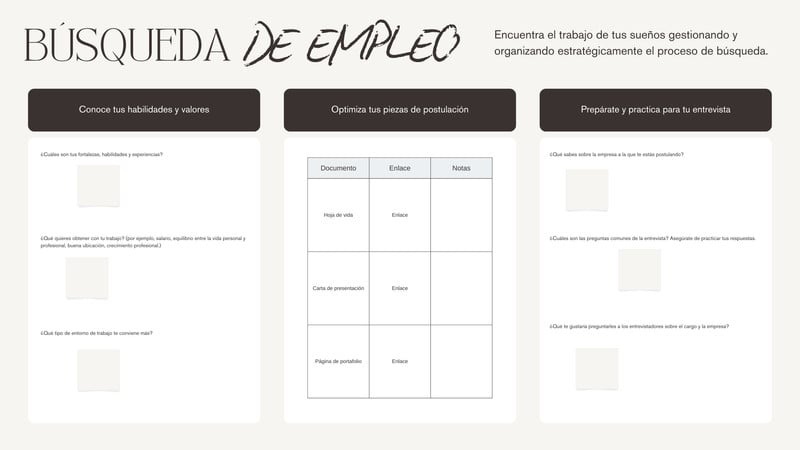 Tablero virtual en línea gratuito para colaborar en tiempo real | Canva