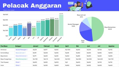 Canva Sheets: Spreadsheet Visual Gratis | Canva