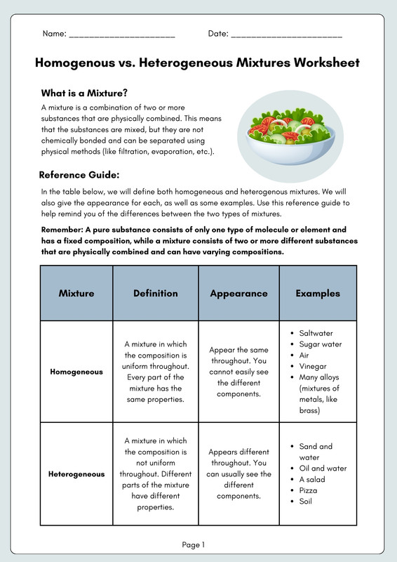 Infographic Rubric Middle School
