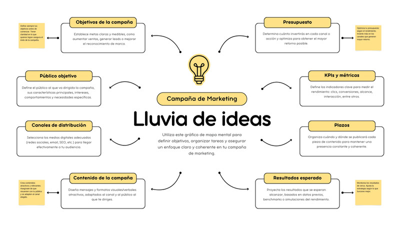 Tablero virtual en línea gratuito para colaborar en tiempo real | Canva