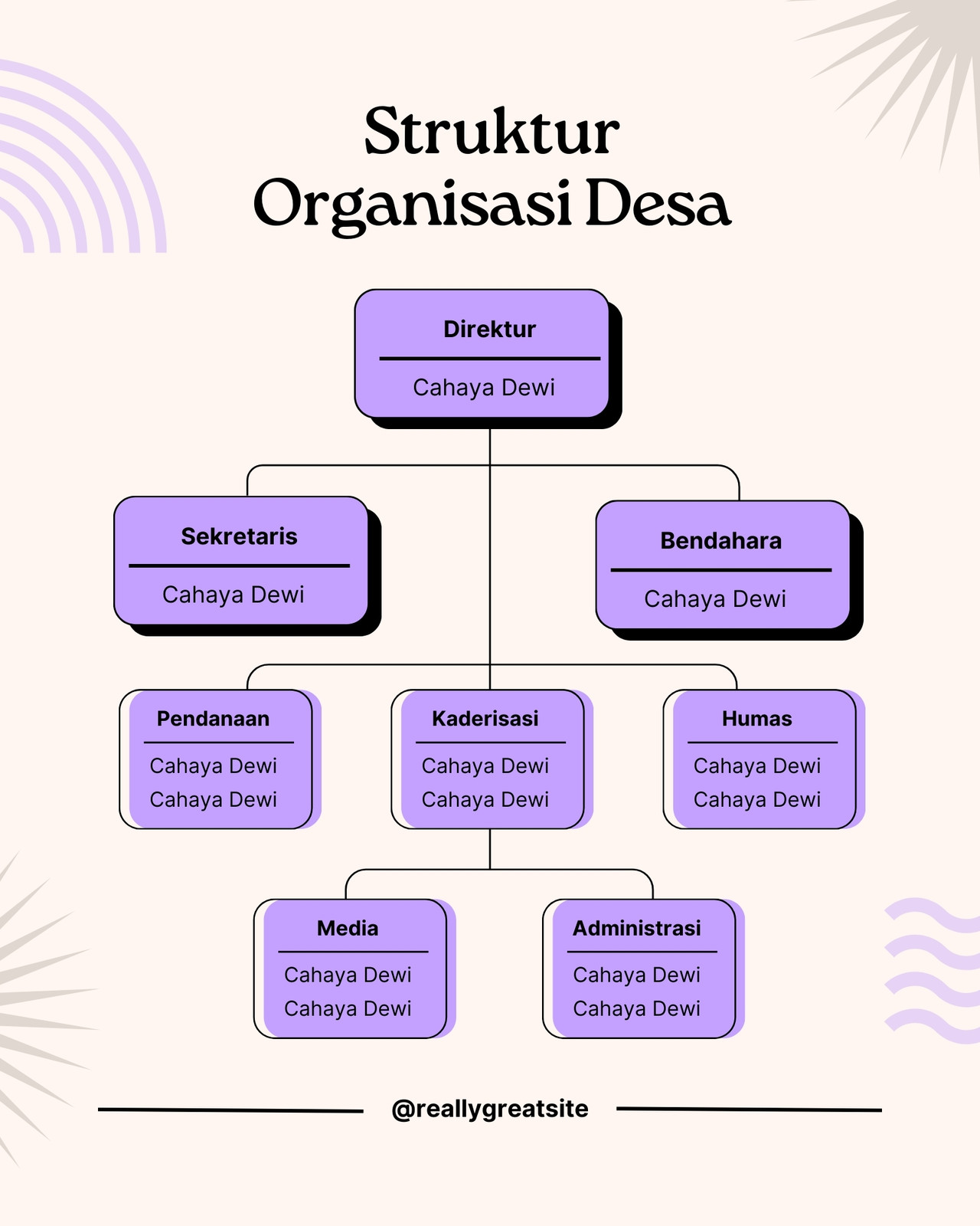 Gratis desain contoh bagan - Canva