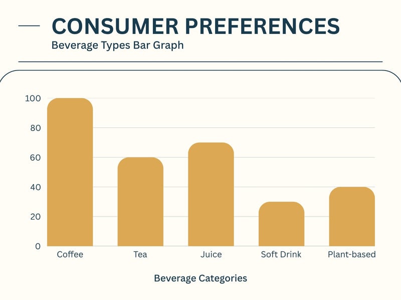 Graph Maker - Create online charts & diagrams in minutes | Canva