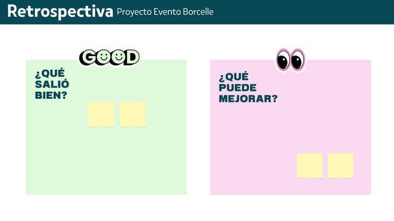 Tablero virtual en línea gratuito para colaborar en tiempo real | Canva