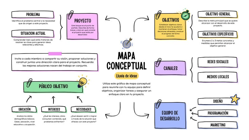 Tablero virtual en línea gratuito para colaborar en tiempo real | Canva