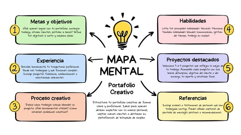 Tablero virtual en línea gratuito para colaborar en tiempo real | Canva