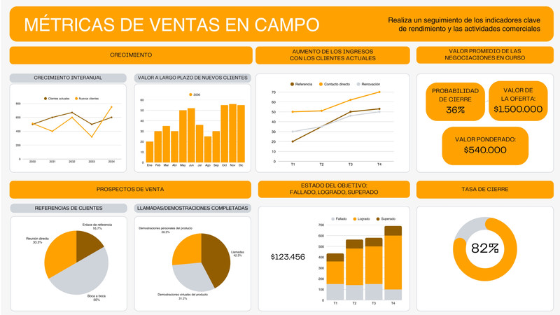 Tablero virtual en línea gratuito para colaborar en tiempo real | Canva