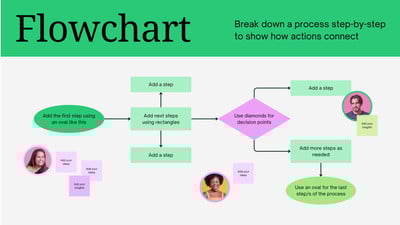 Draw: Free Online Drawing Tool | Canva