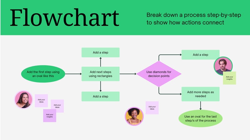 Draw: Free Online Drawing Tool | Canva