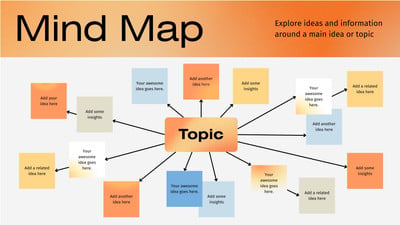 Plan and Create with Whiteboards