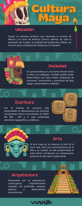 Por Qu Es Importante La Cultura Infografia Infographic