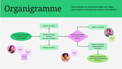 Créateur de logigramme en ligne & gratuit - Canva
