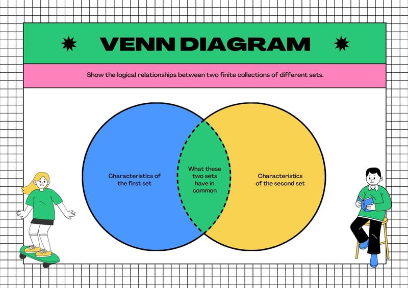Free customizable math graphic organizer templates | Canva