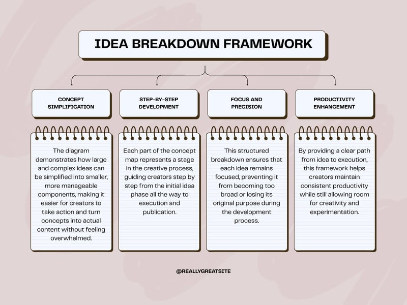 Free and customizable framework templates