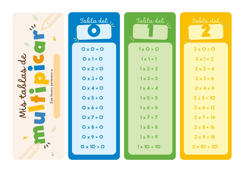 Plantillas de tablas de multiplicar - Gratis y editables | Canva