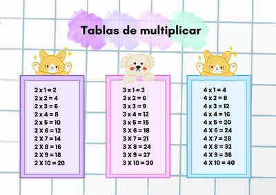 Plantillas de tablas de multiplicar - Gratis y editables | Canva